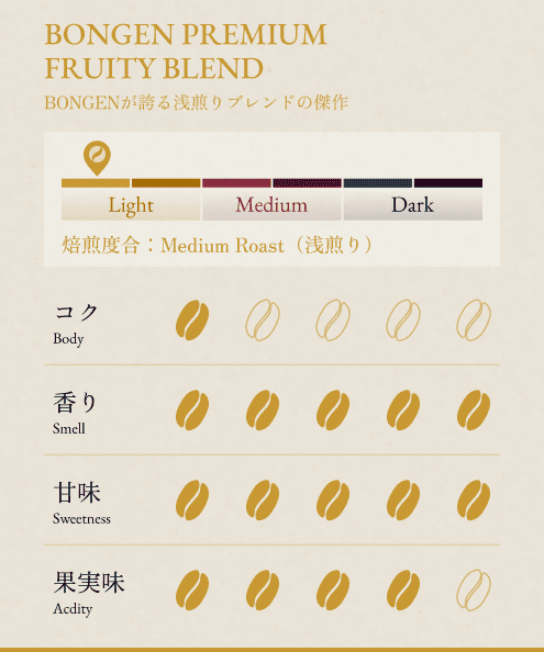 PREMIUMBONGENセット – BONGENCOFFEE